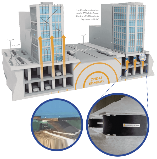 Aisladores Sísmicos DIS – CDV Ingeniería Antisísmica